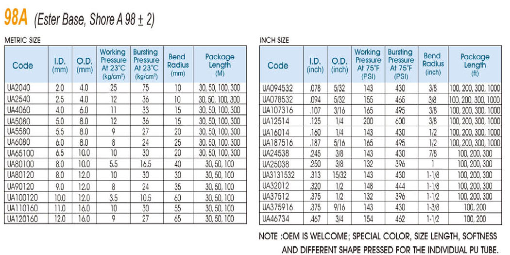 Polyurethane (PU) Tubing