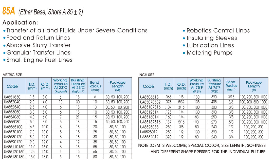 Polyurethane (PU) Tubing