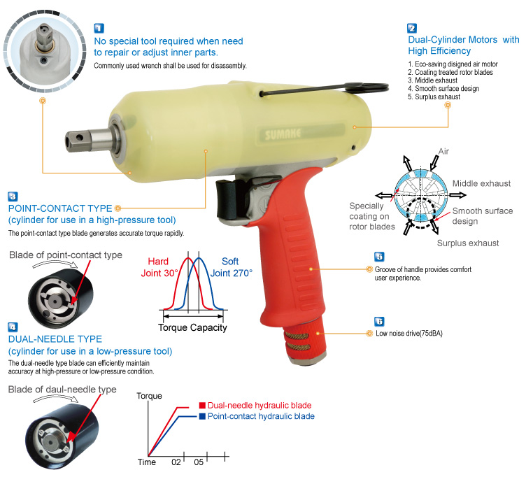 3/4" Auto Shut-off Air Oil Pulse Wrench- 105-165 Nm, Low Pressure